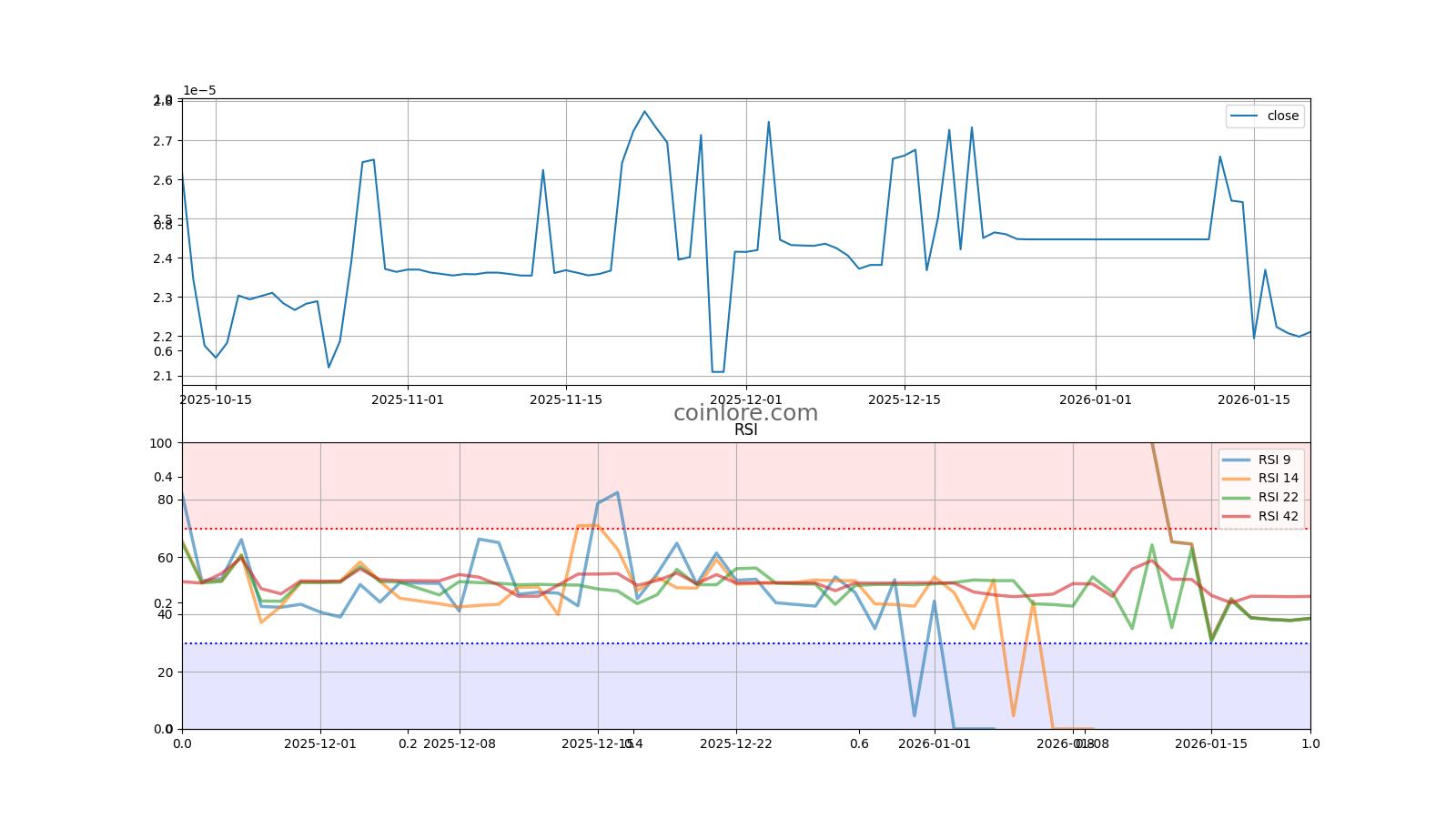 Visio RSI indicator