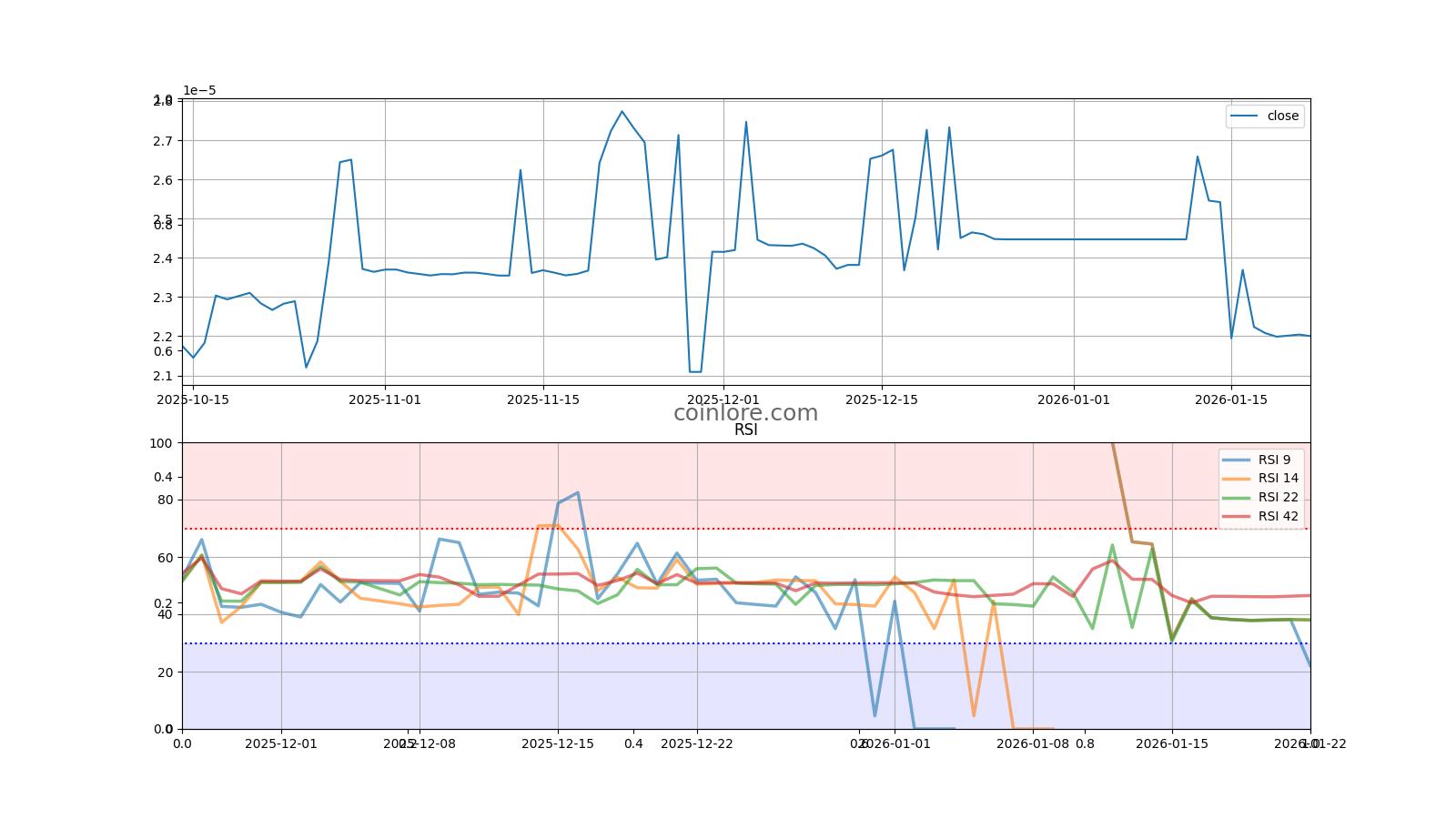 Visio RSI indicator