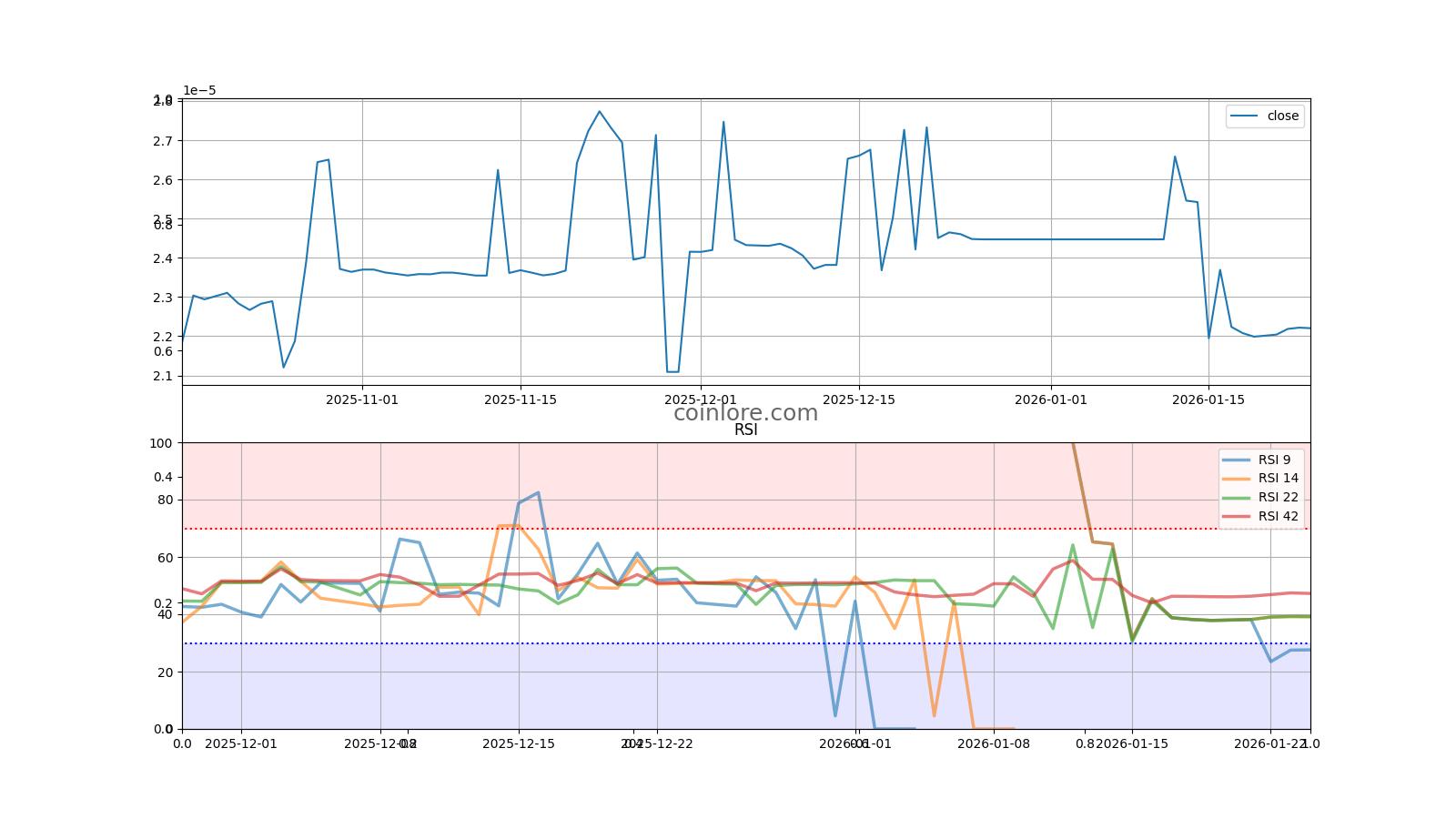Visio RSI indicator