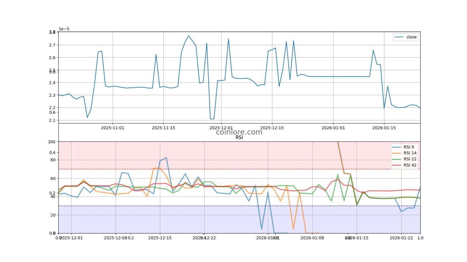 Visio RSI indicator