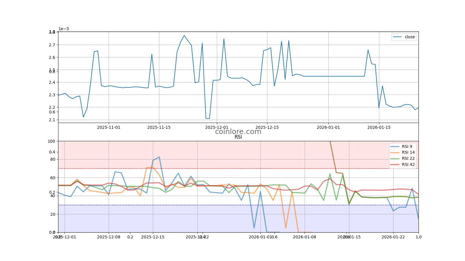 Visio RSI indicator