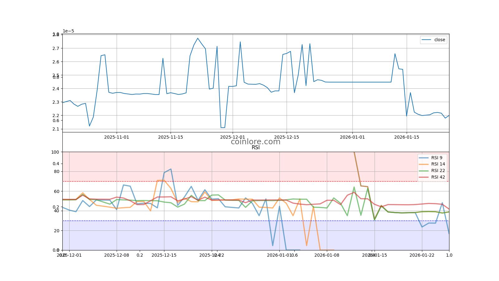 Visio RSI indicator