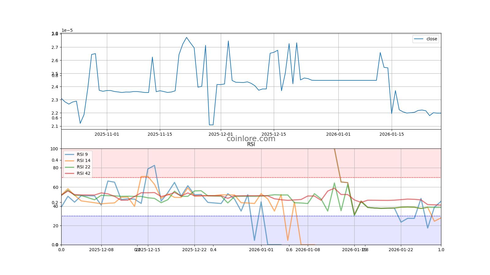 Visio RSI indicator