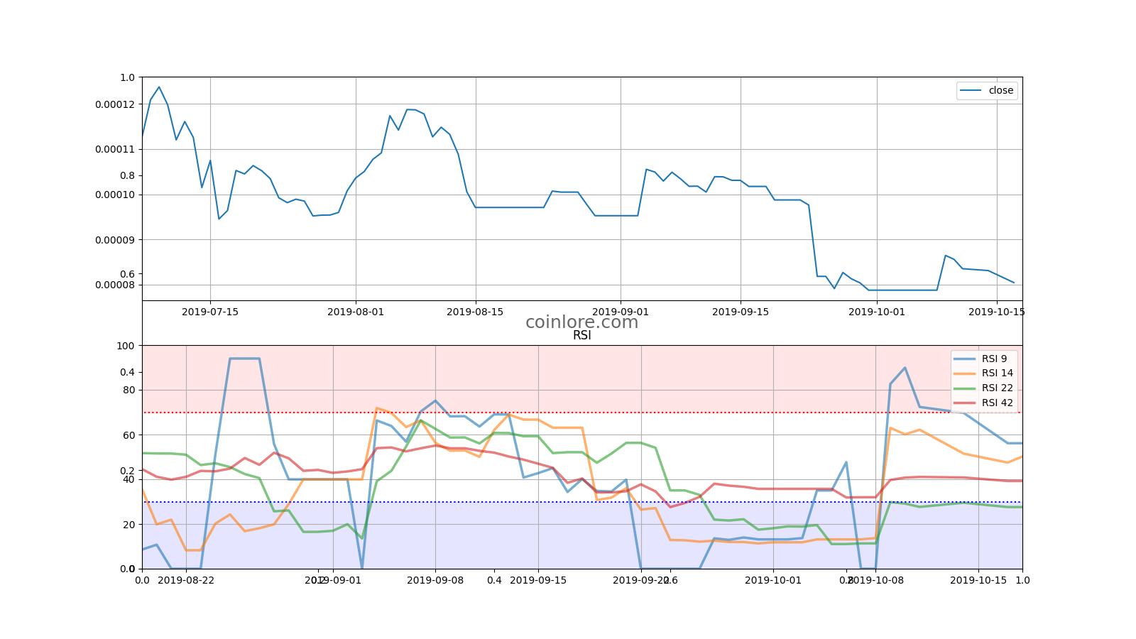 Visio RSI indicator