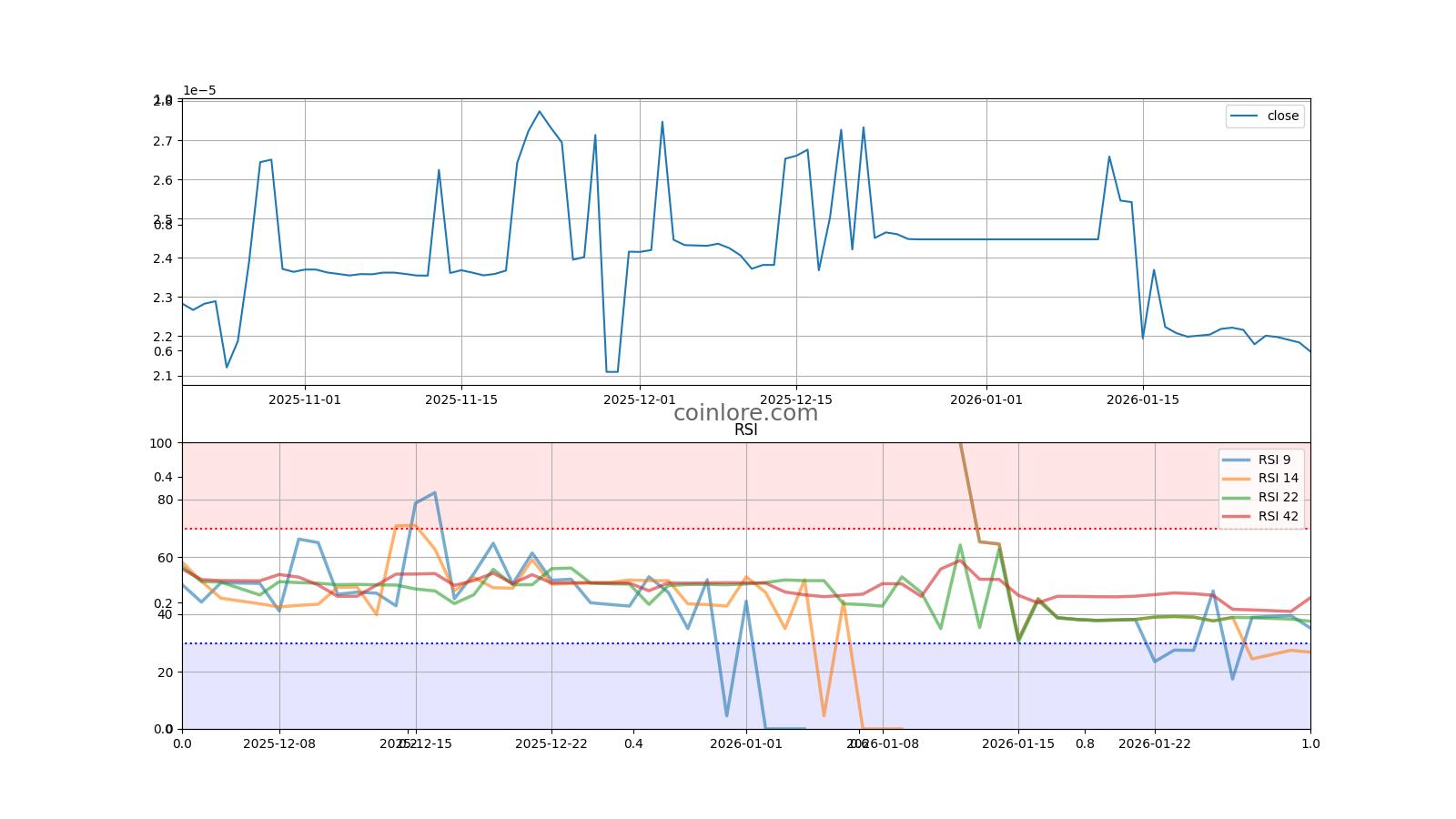 Visio RSI indicator