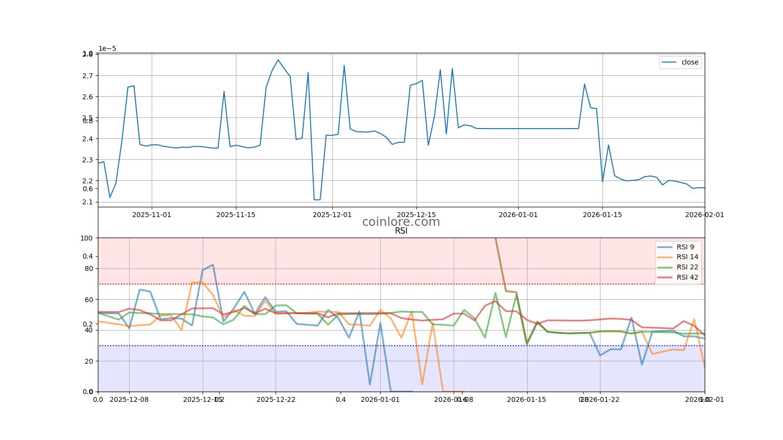 Visio RSI indicator