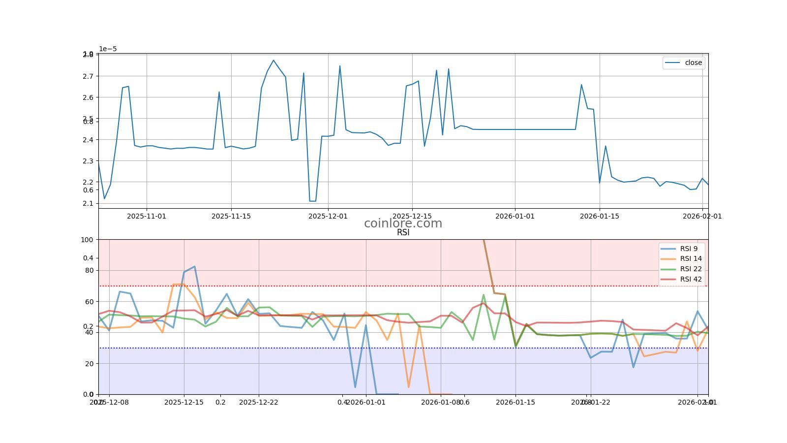 Visio RSI indicator