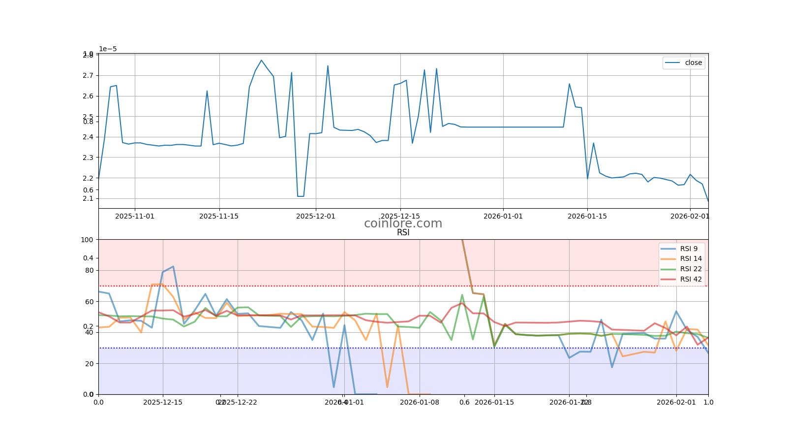 Visio RSI indicator