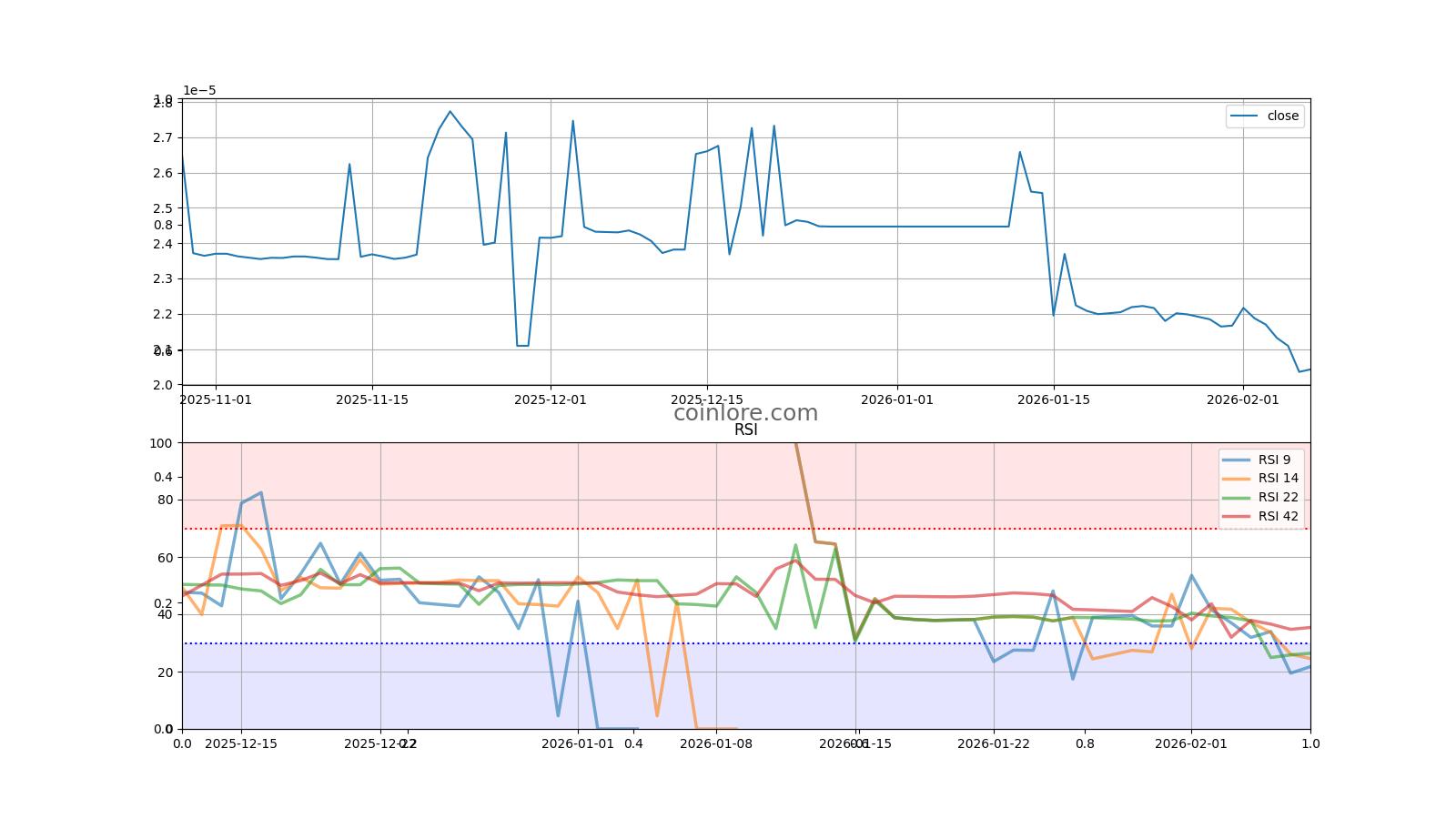 Visio RSI indicator