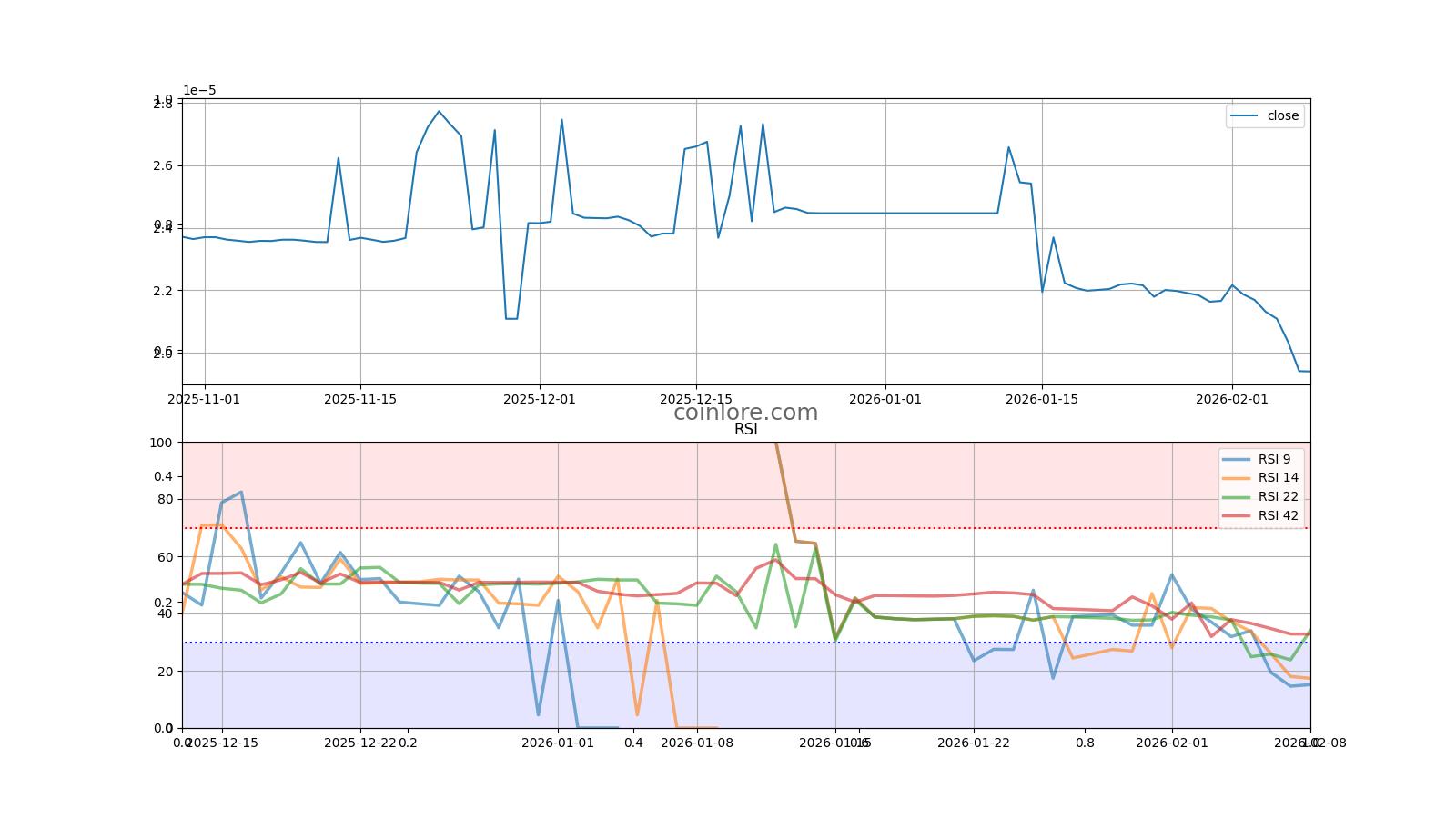 Visio RSI indicator