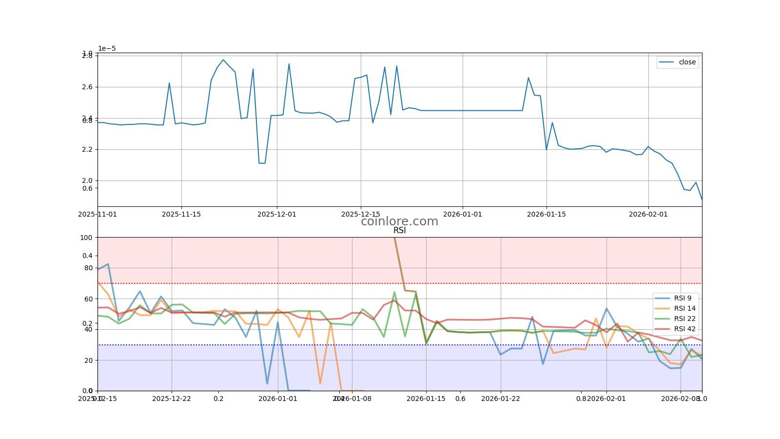 Visio RSI indicator