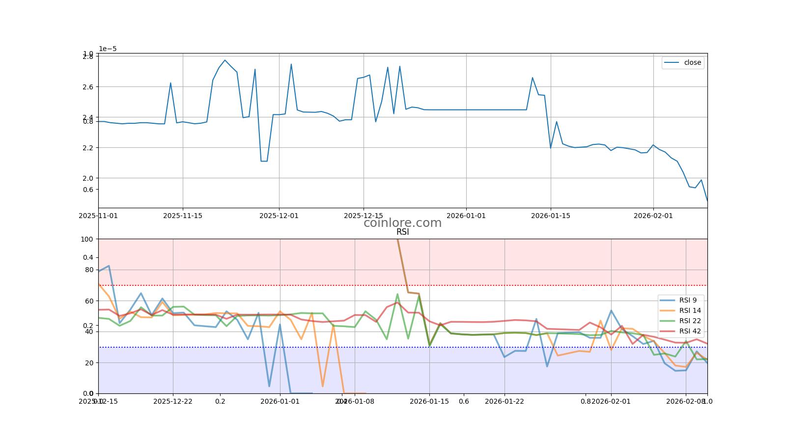 Visio RSI indicator