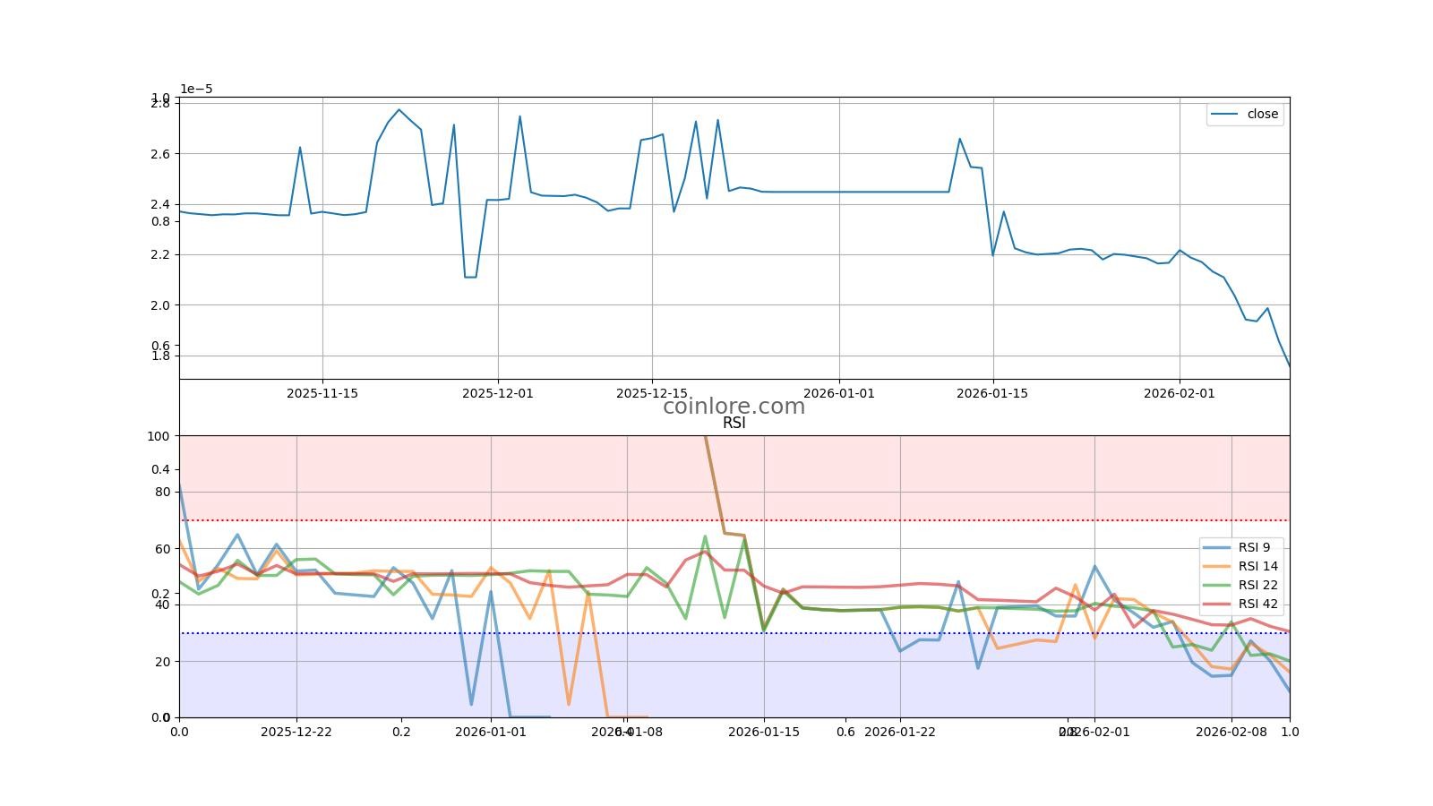 Visio RSI indicator