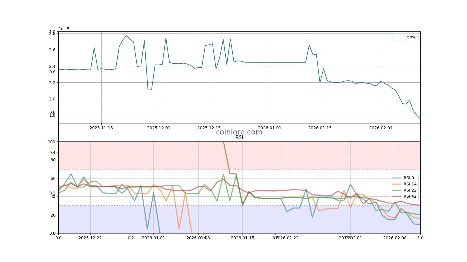 Visio RSI indicator