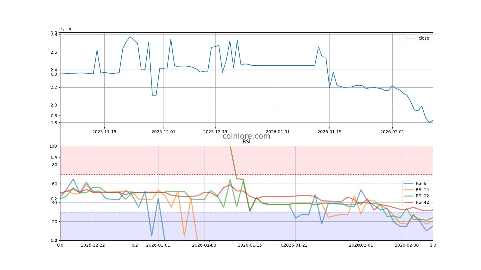 Visio RSI indicator
