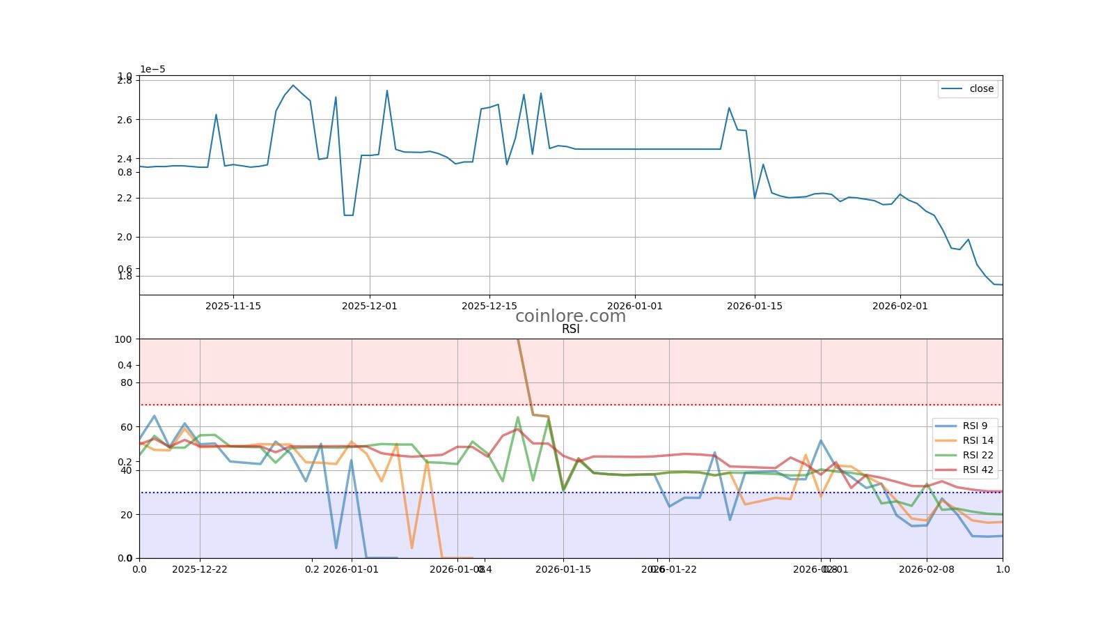 Visio RSI indicator