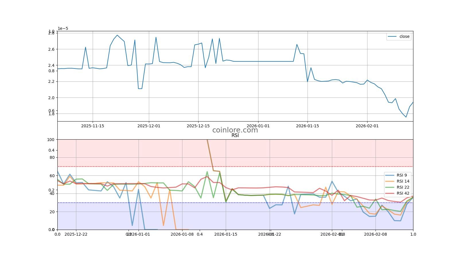 Visio RSI indicator