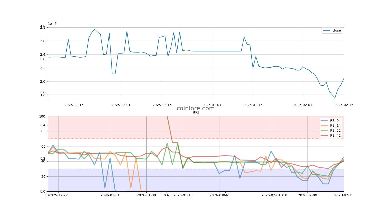 Visio RSI indicator