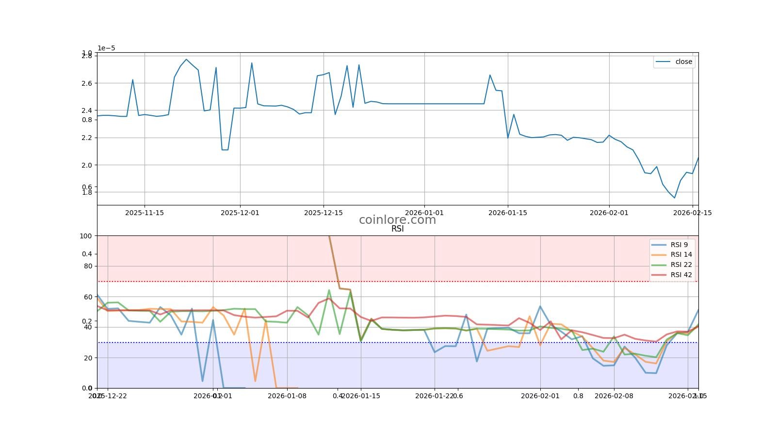 Visio RSI indicator