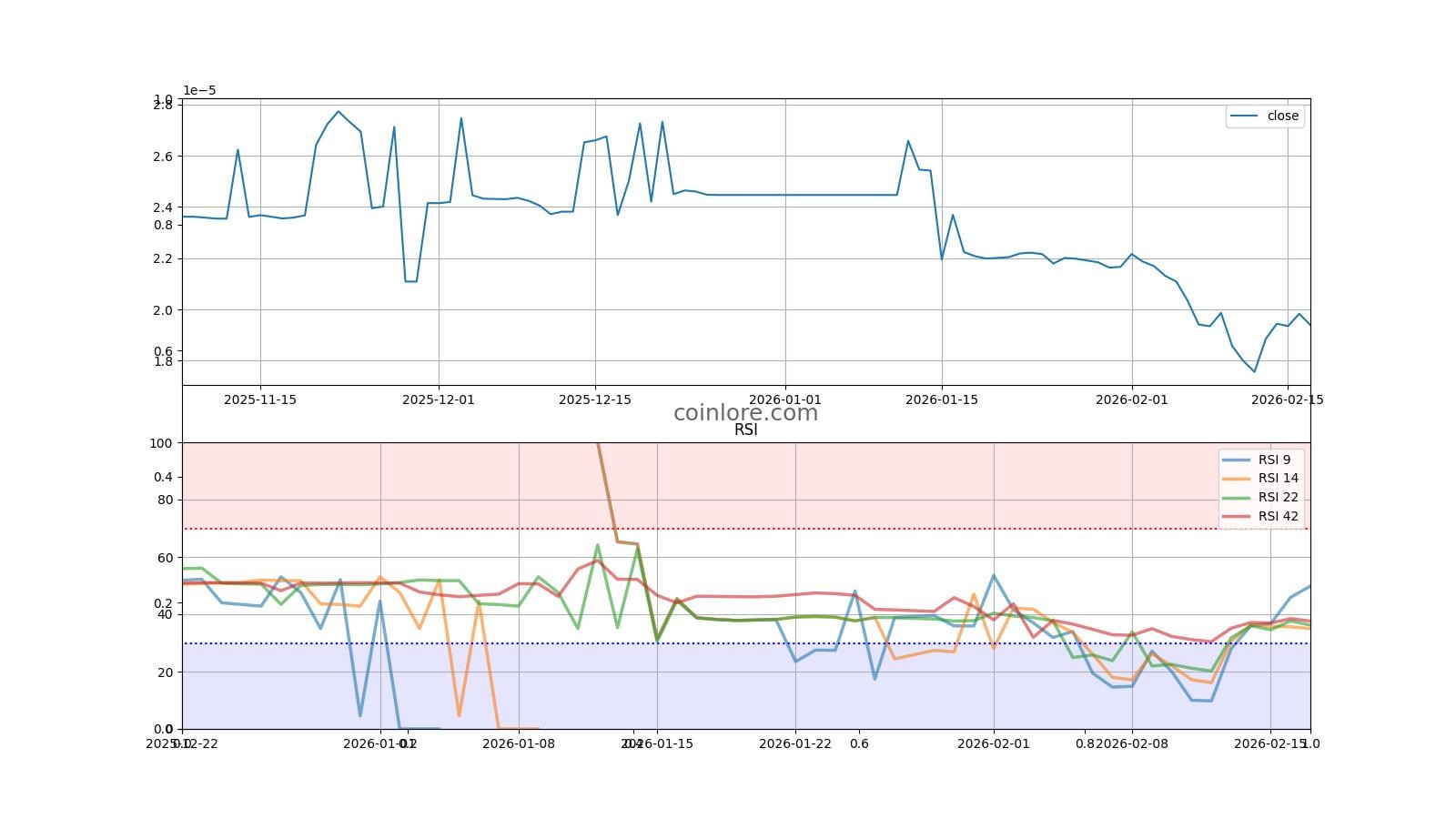 Visio RSI indicator