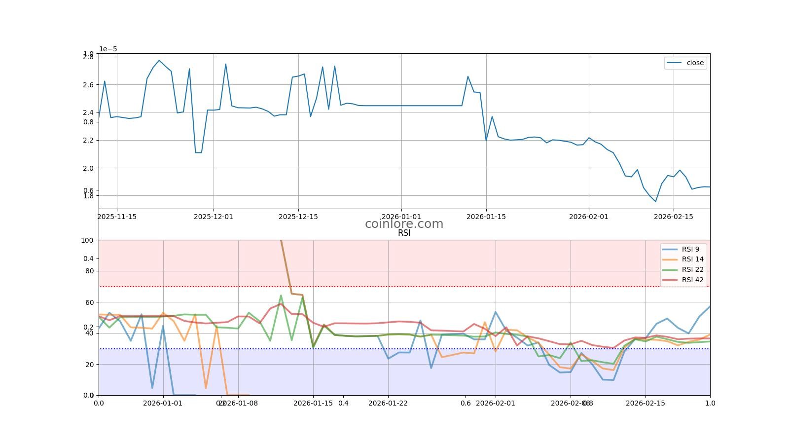 Visio RSI indicator