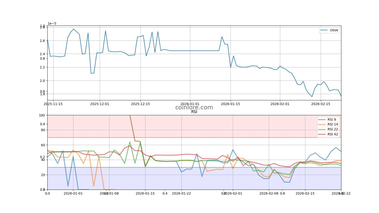 Visio RSI indicator