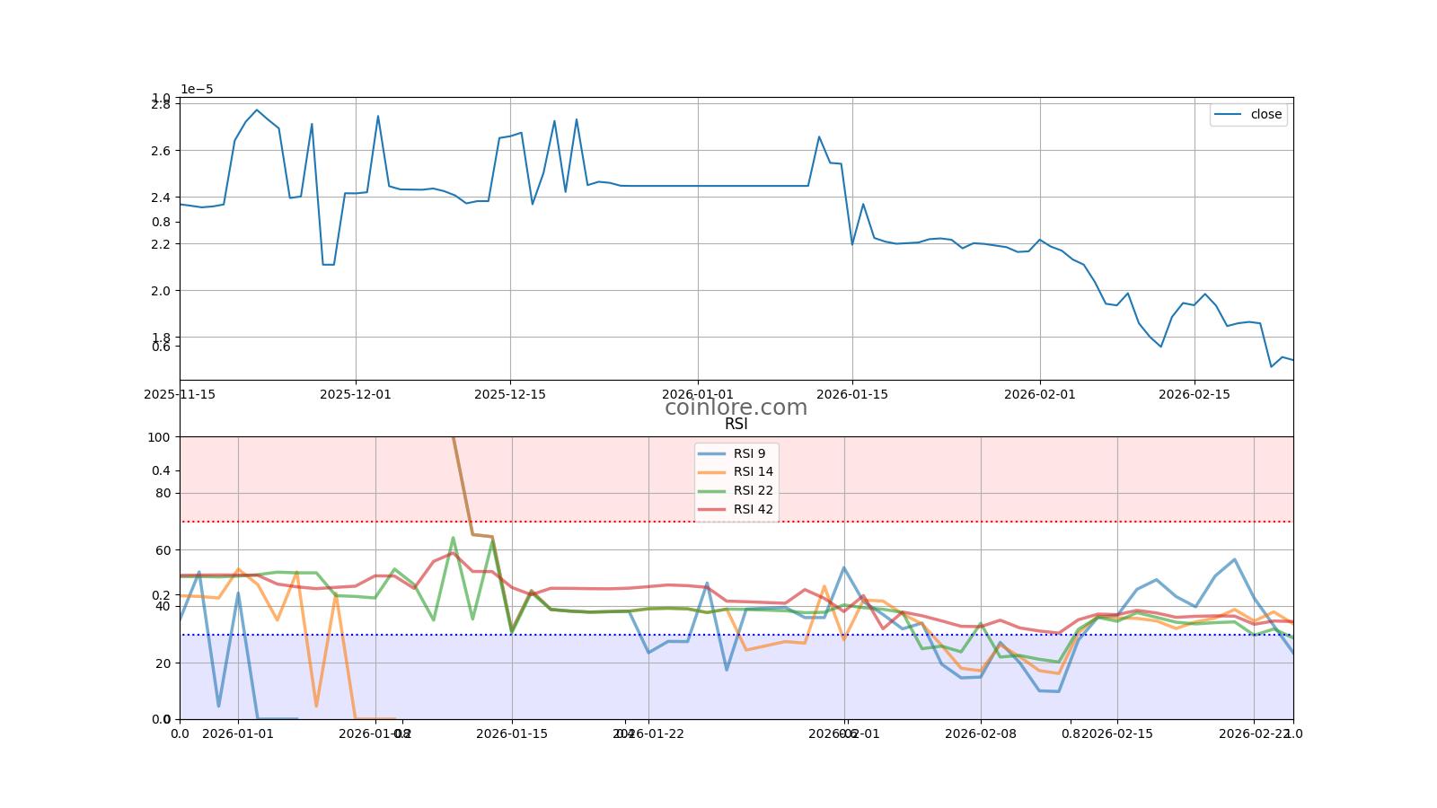 Visio RSI indicator