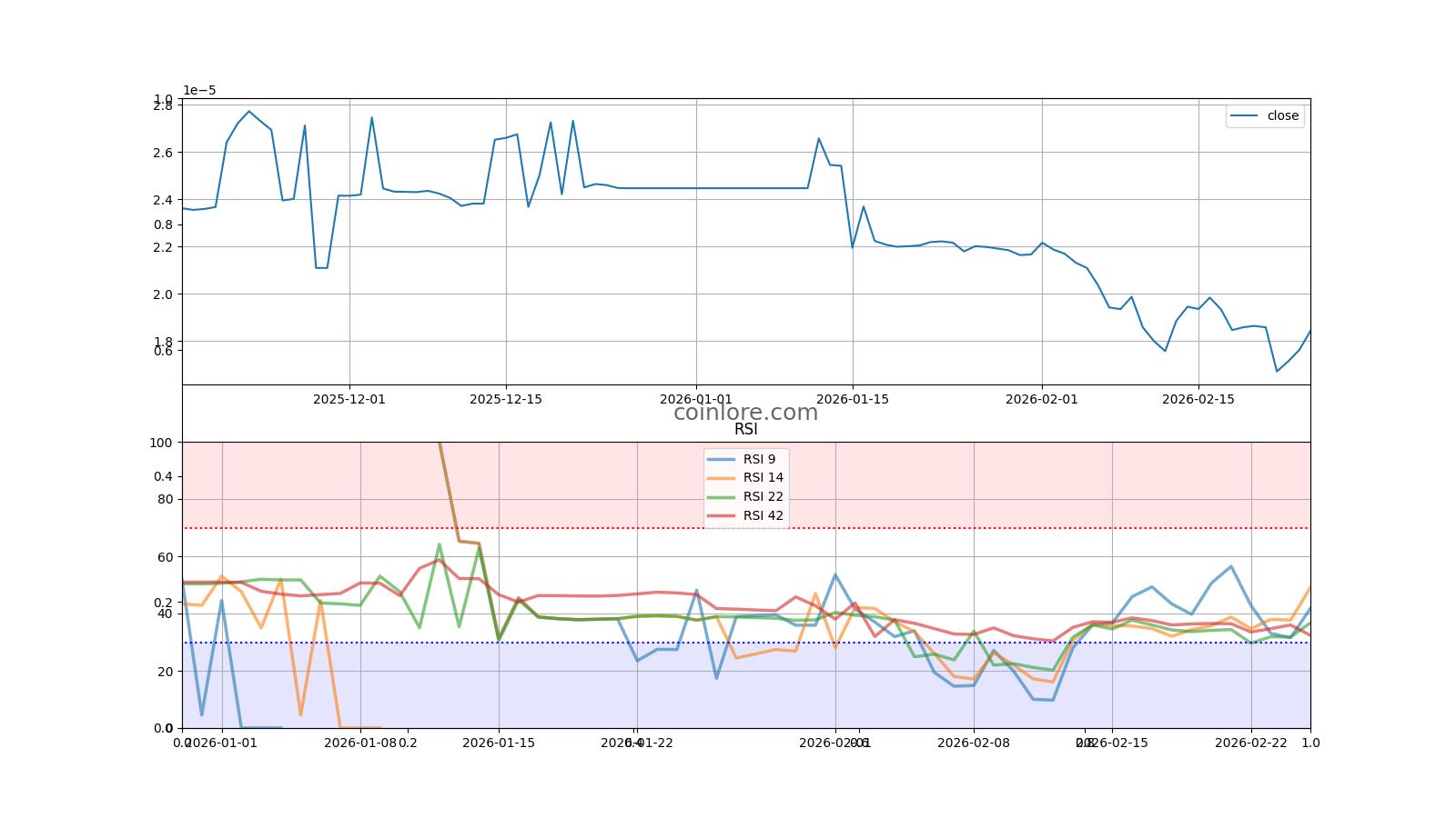 Visio RSI indicator