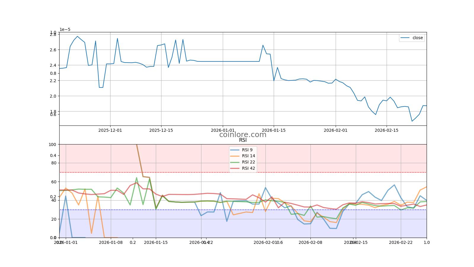 Visio RSI indicator