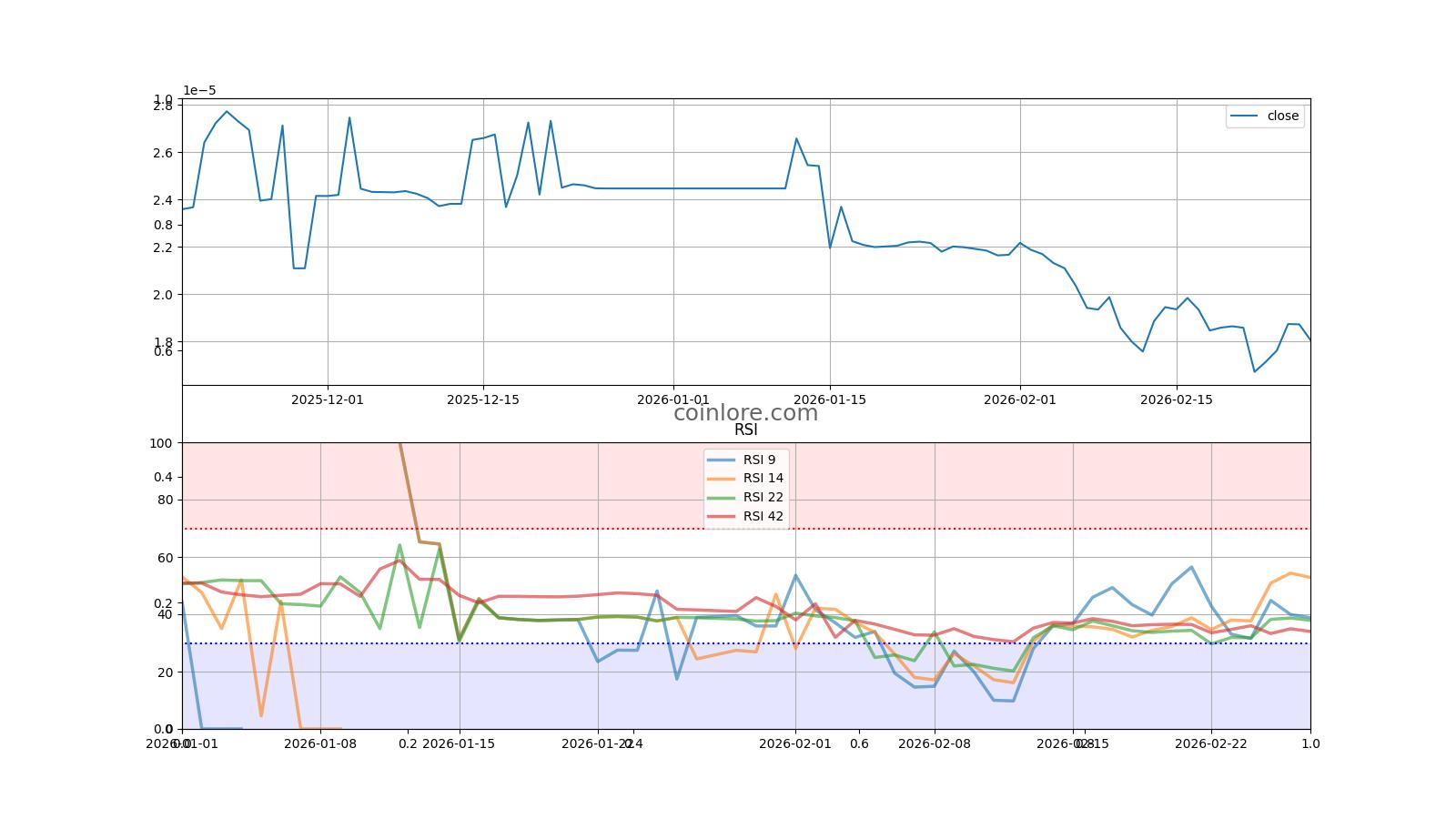 Visio RSI indicator