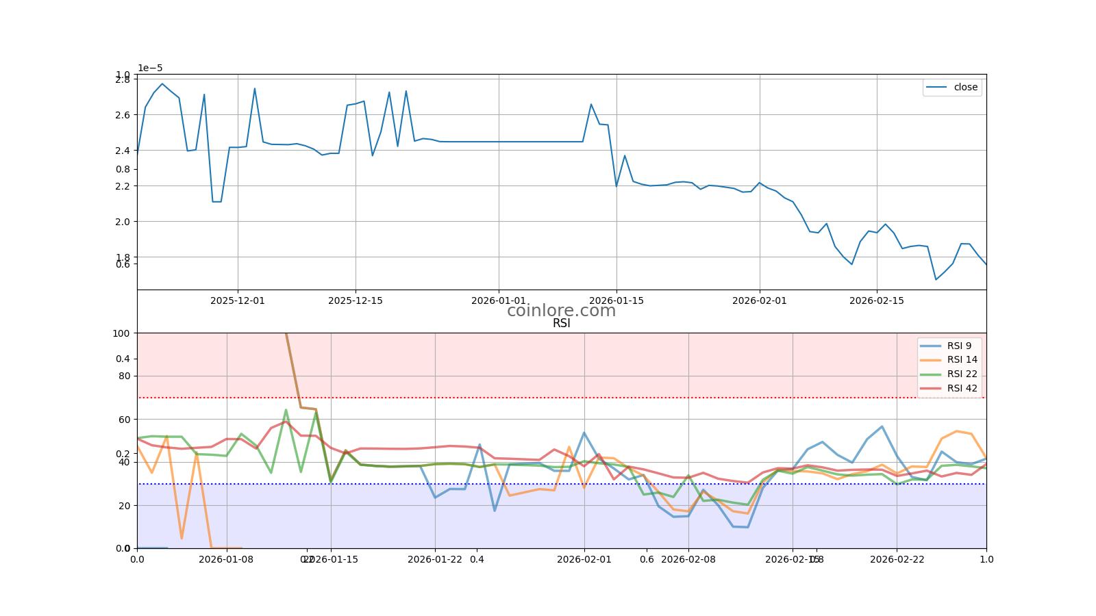 Visio RSI indicator