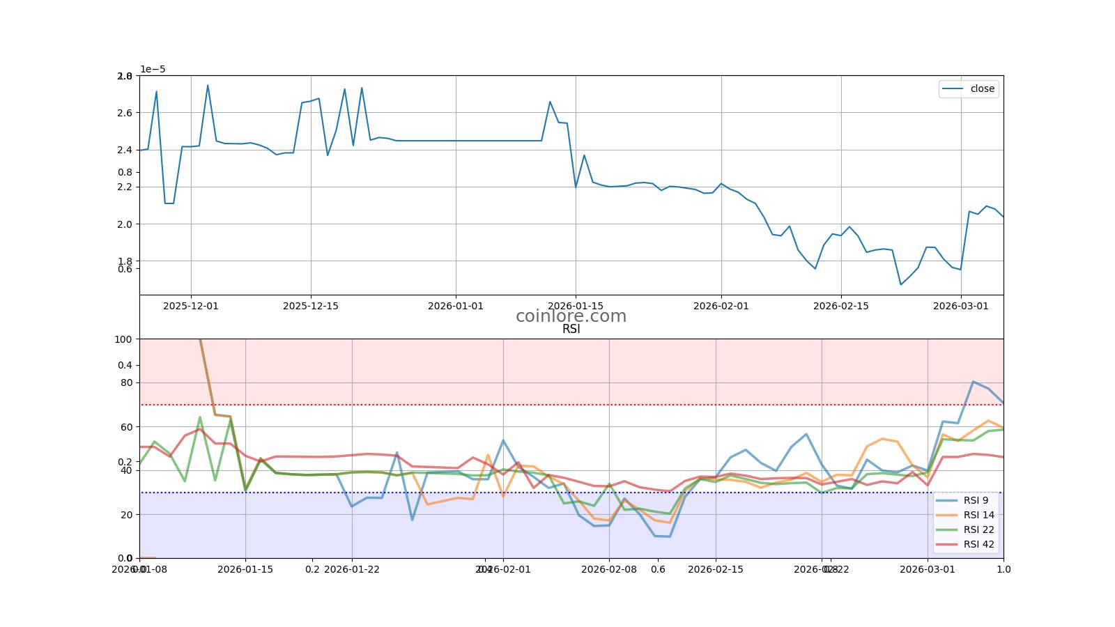 Visio RSI indicator