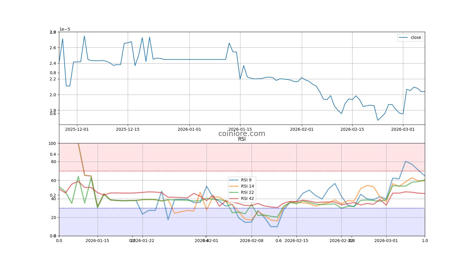 Visio RSI indicator
