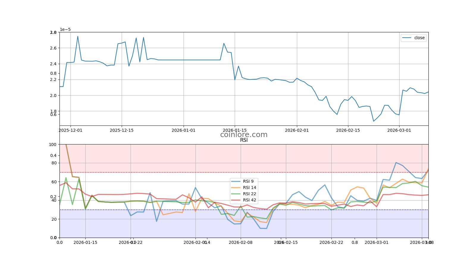 Visio RSI indicator