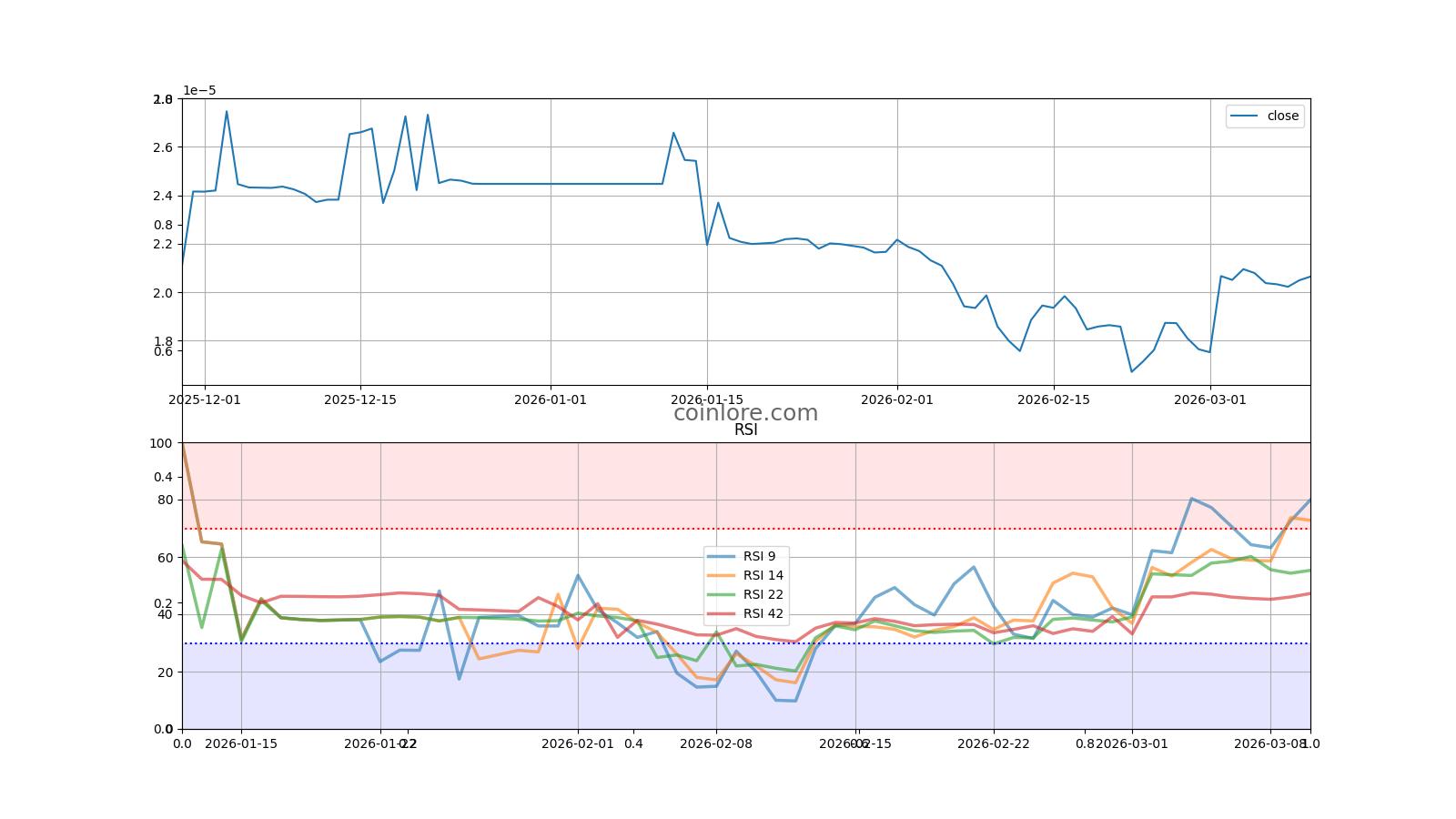 Visio RSI indicator
