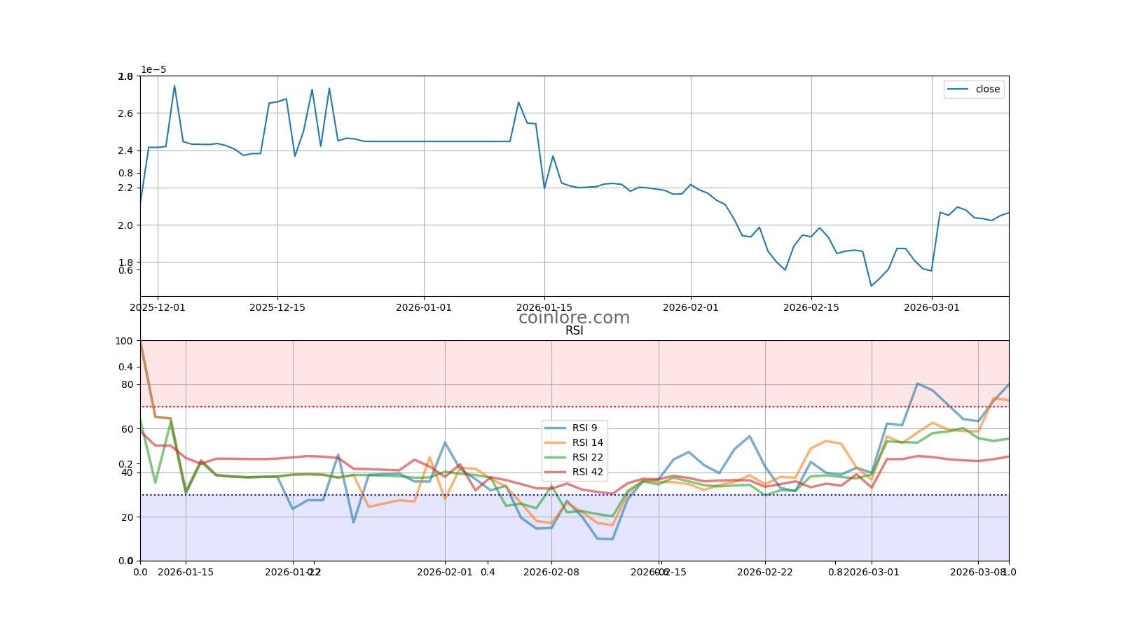 Visio RSI indicator