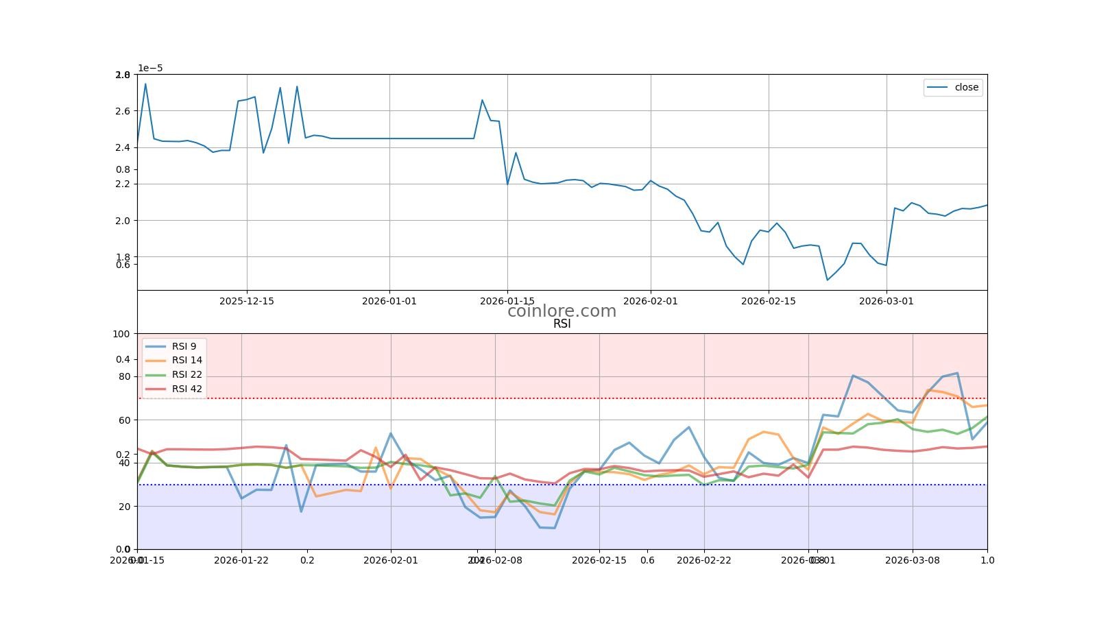 Visio RSI indicator