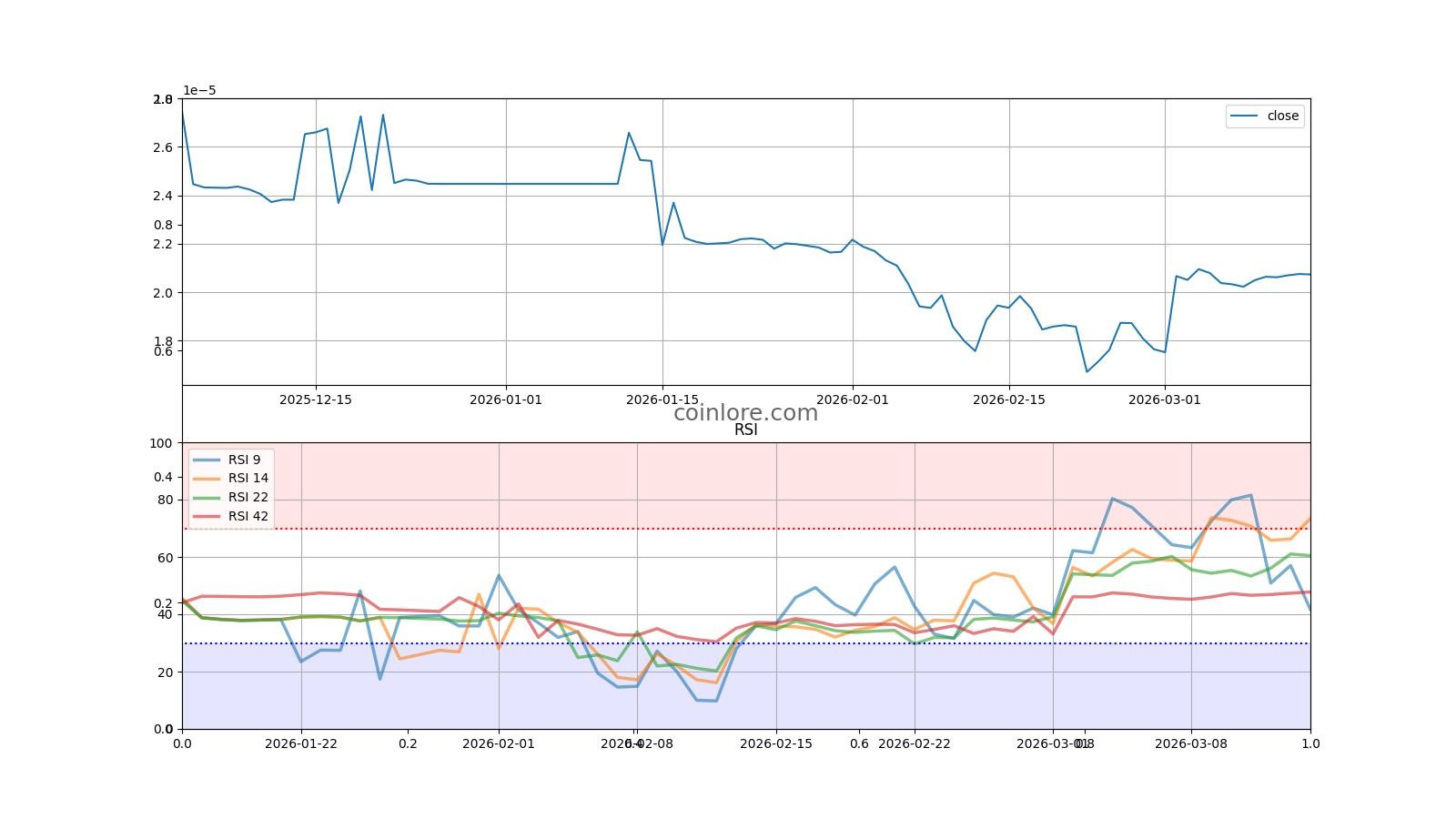 Visio RSI indicator