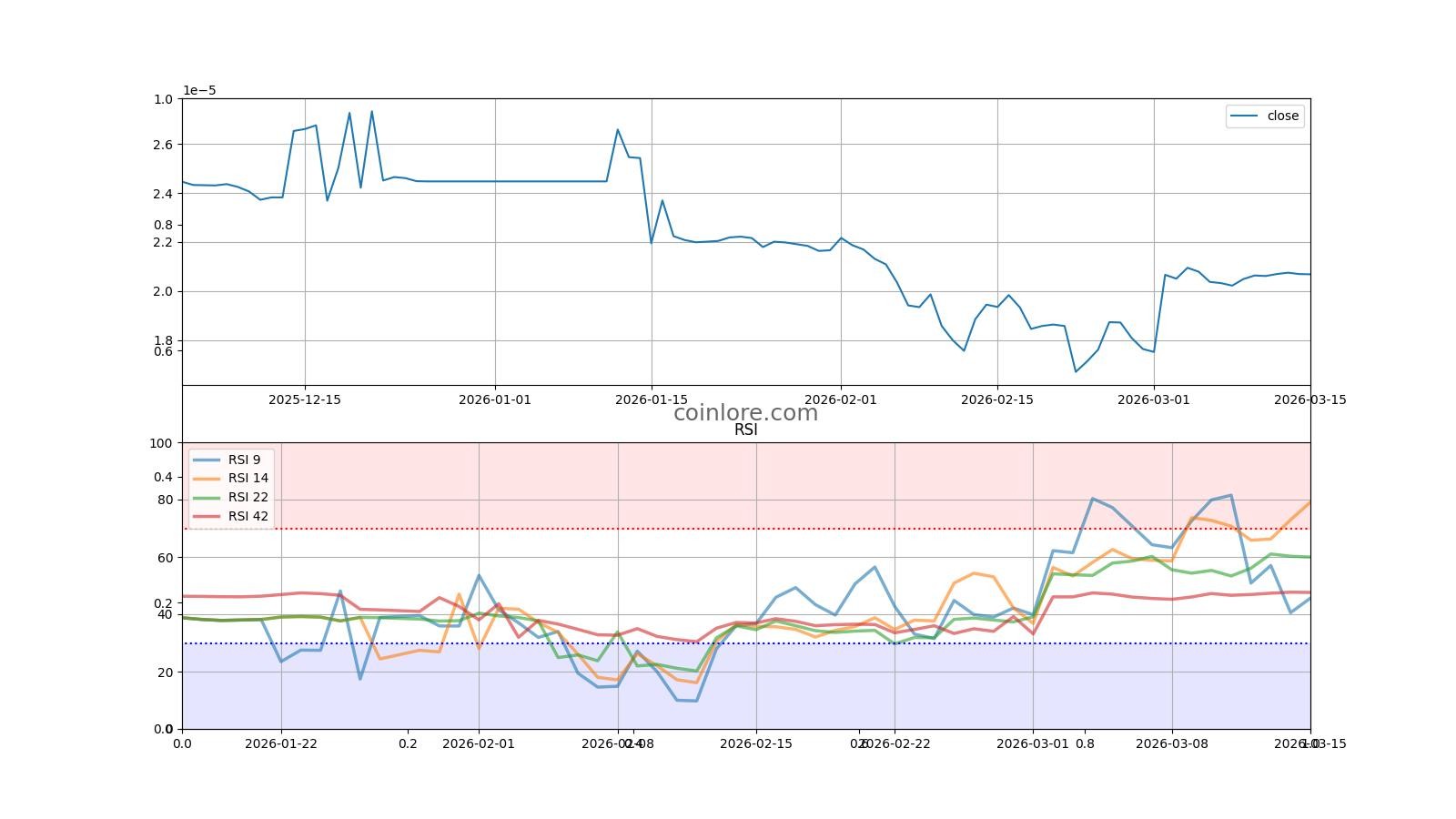 Visio RSI indicator