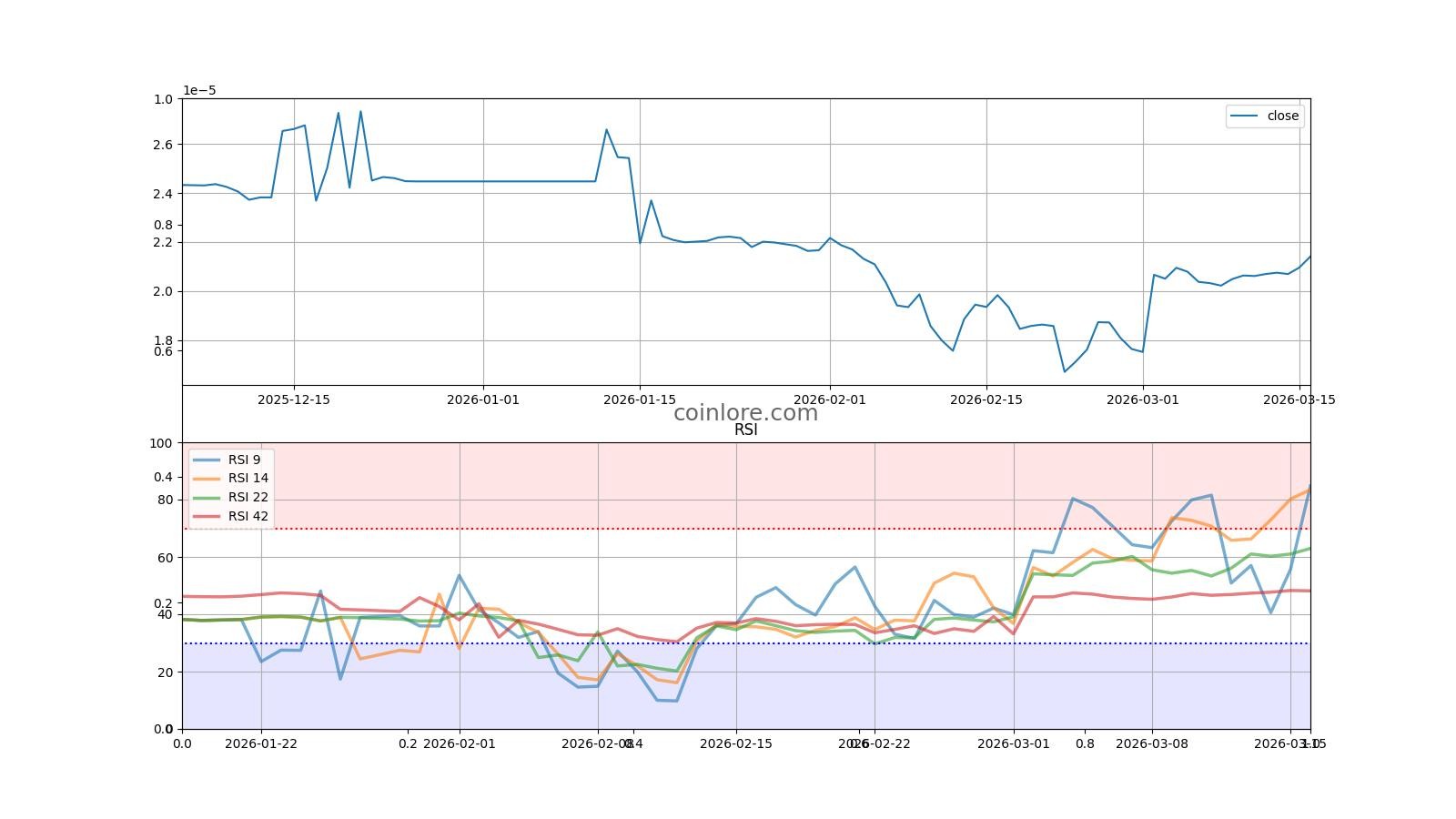 Visio RSI indicator