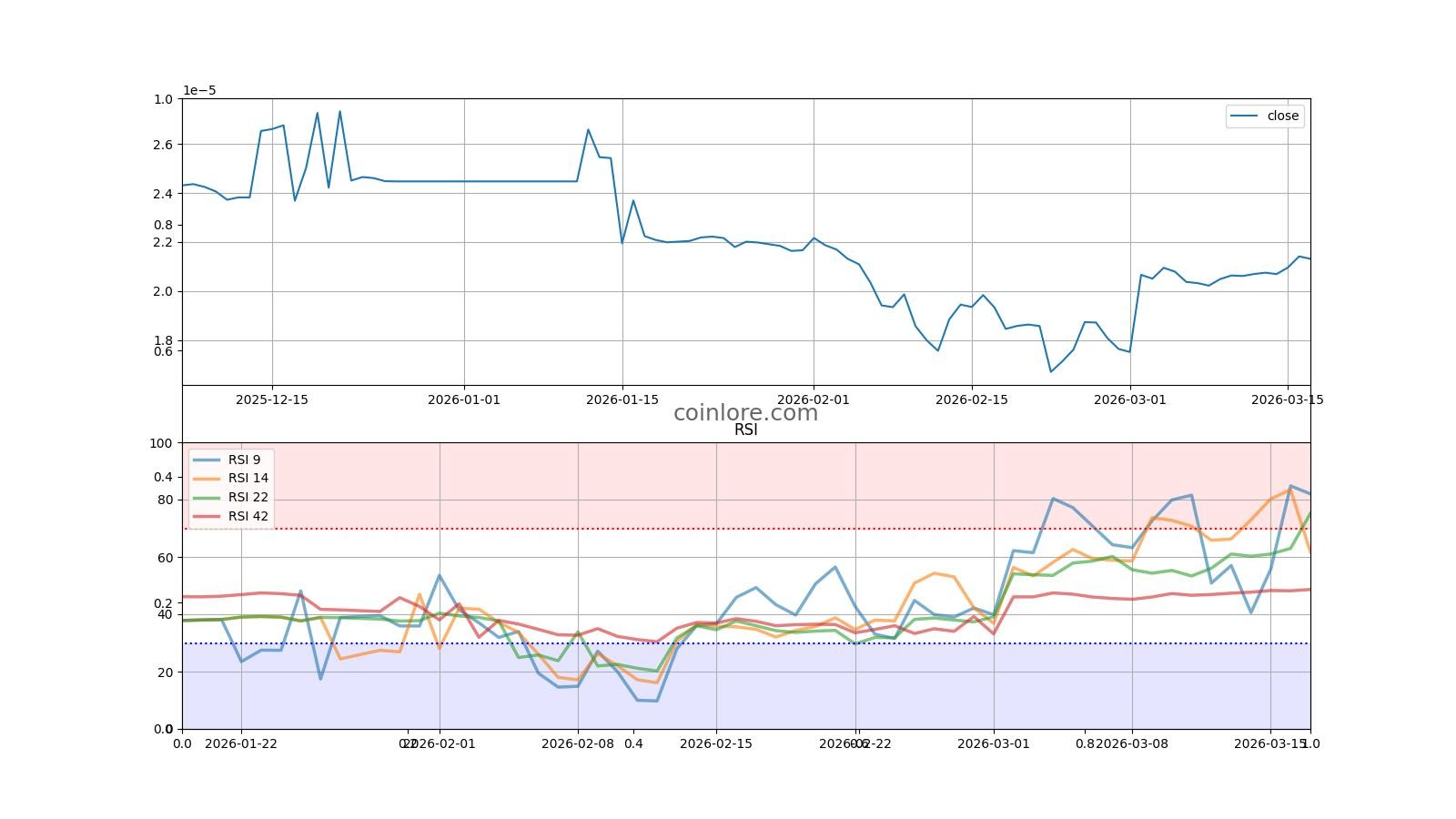 Visio RSI indicator