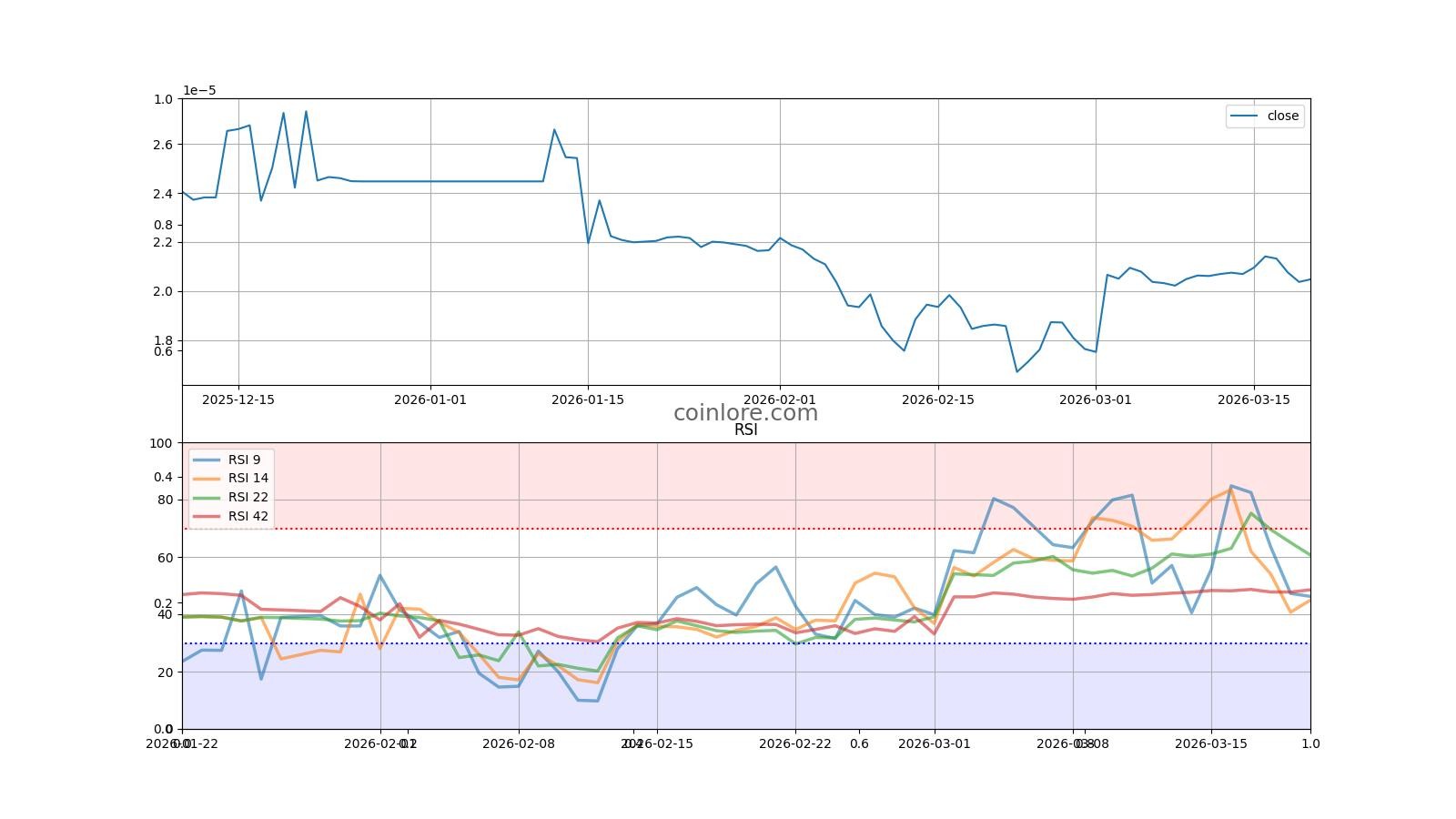 Visio RSI indicator