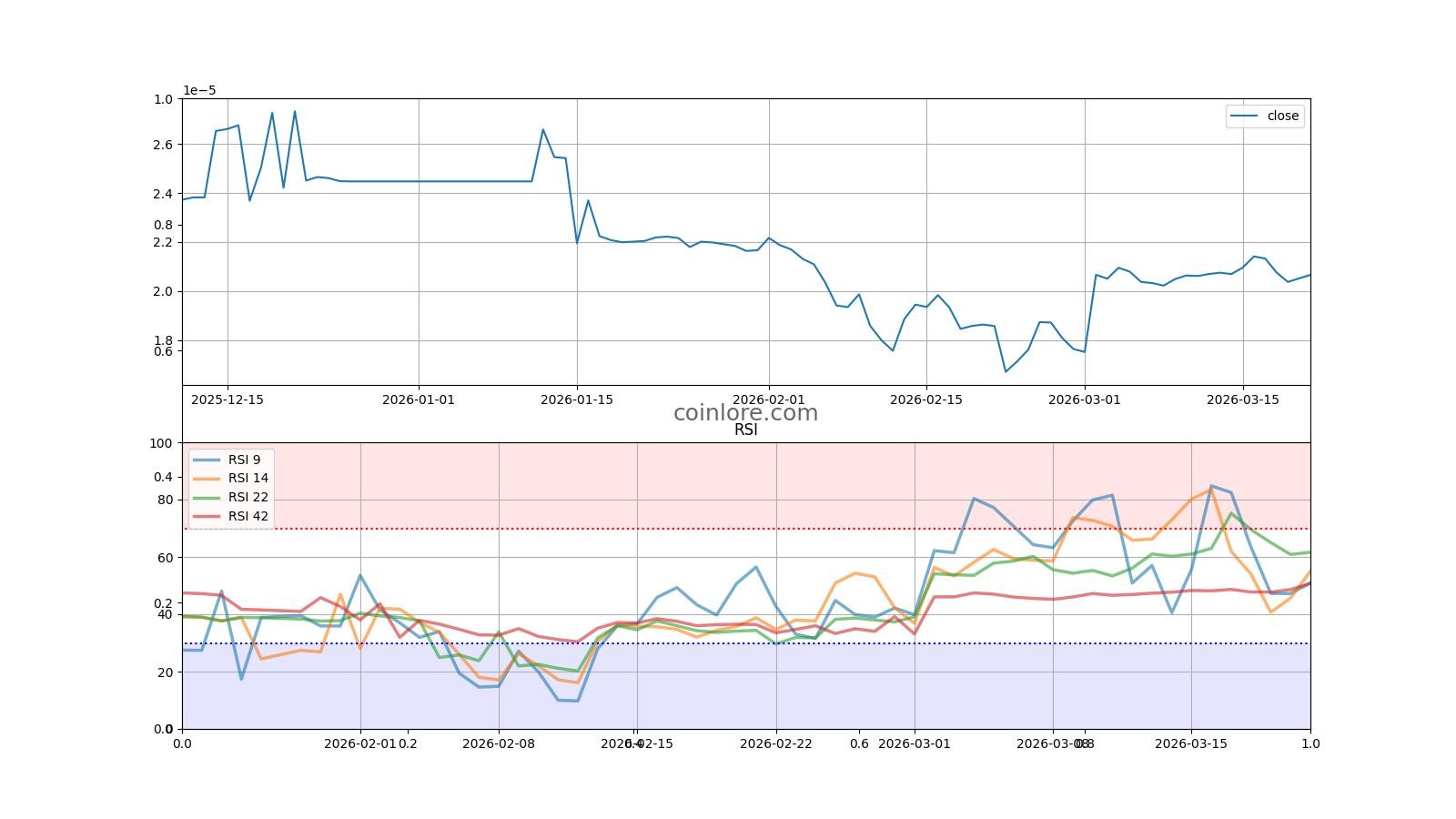 Visio RSI indicator