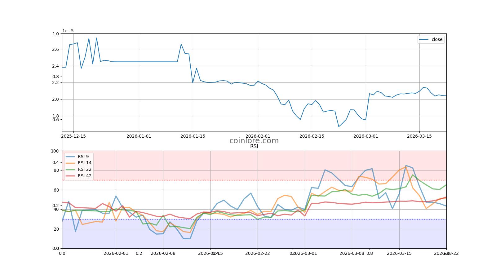 Visio RSI indicator