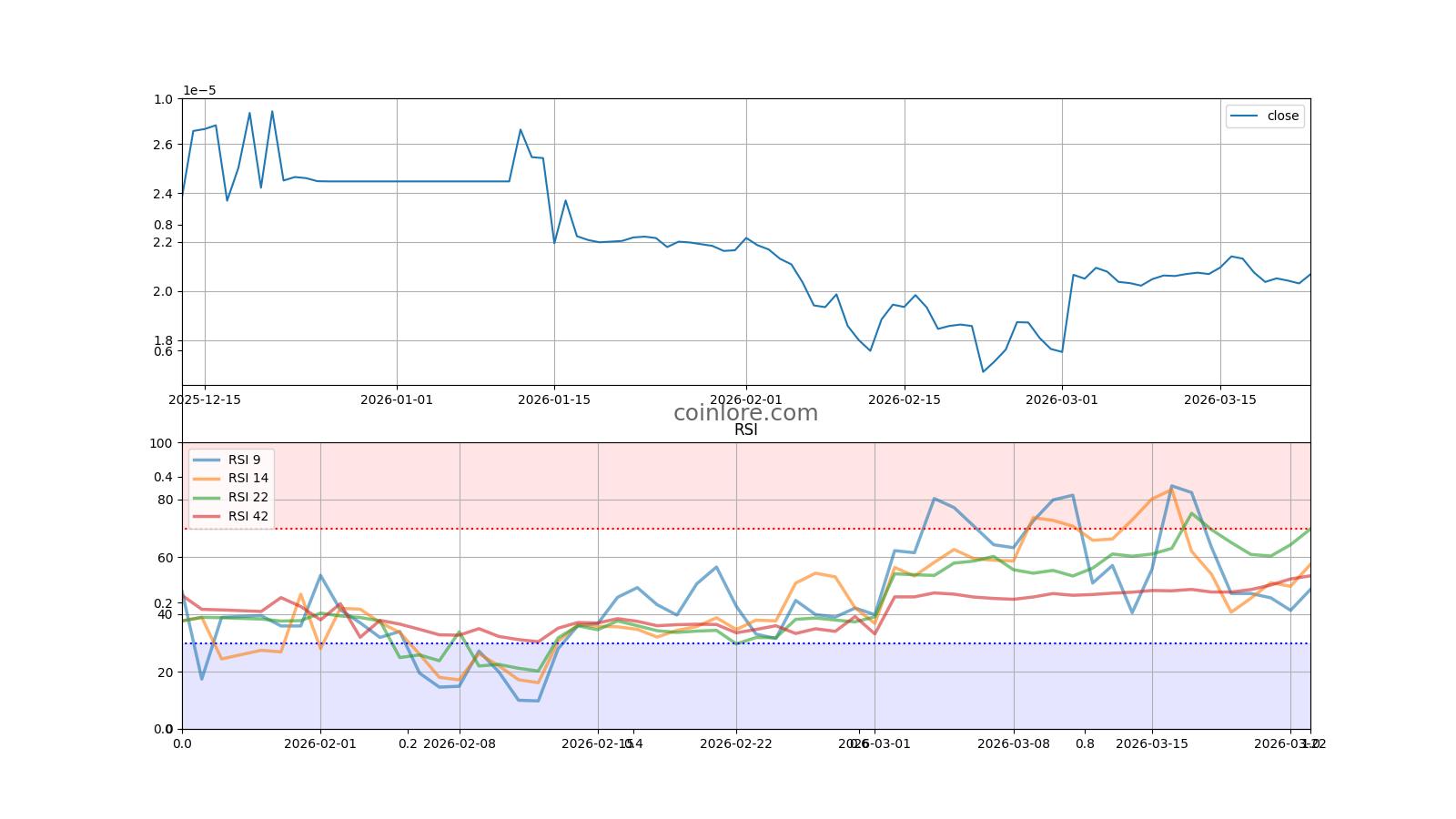 Visio RSI indicator