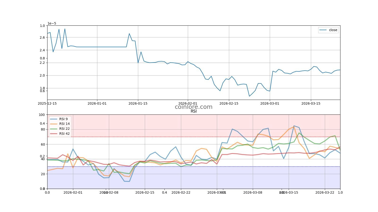 Visio RSI indicator