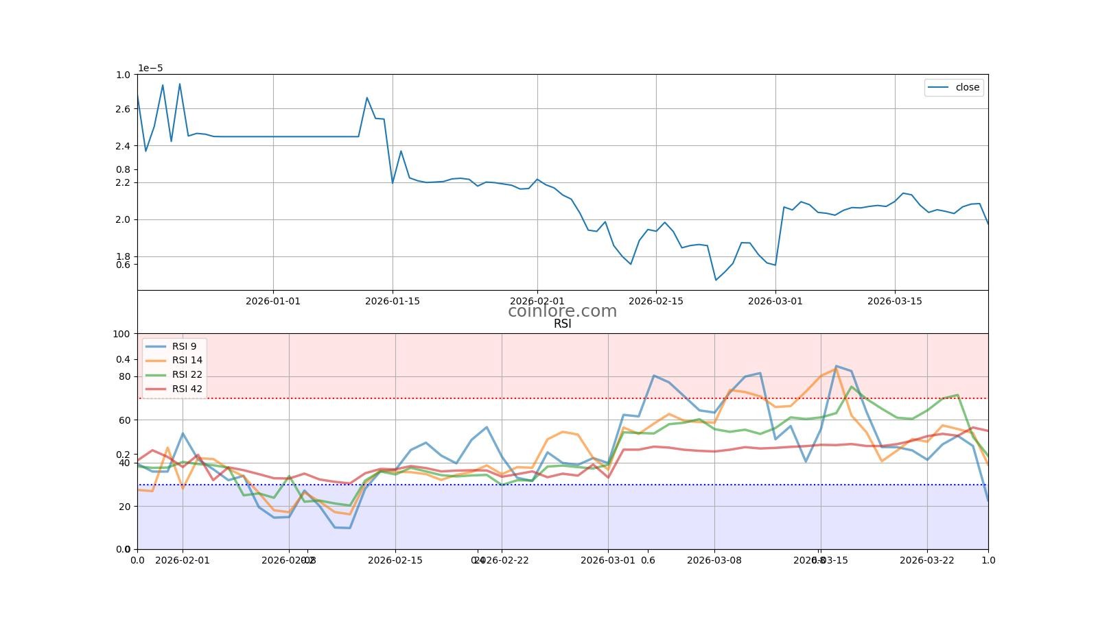 Visio RSI indicator