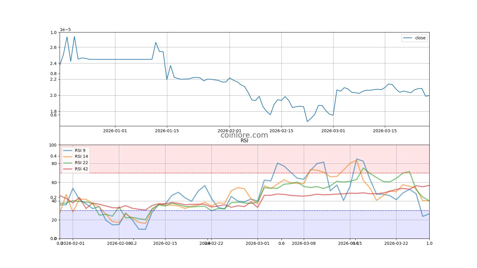 Visio RSI indicator