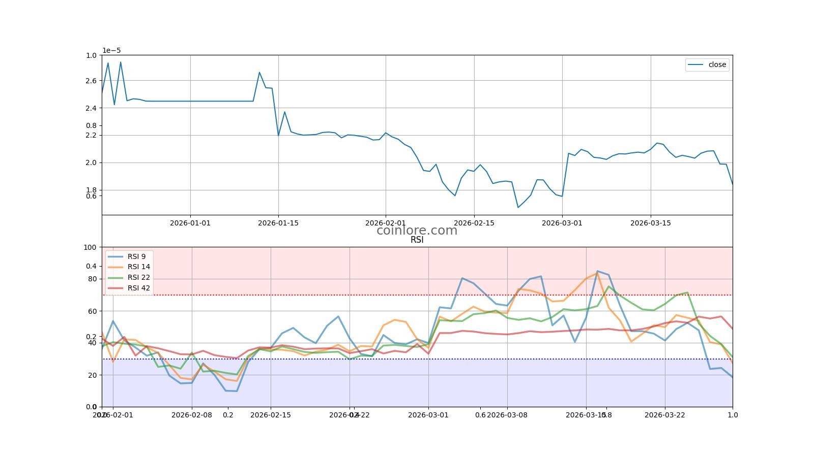 Visio RSI indicator