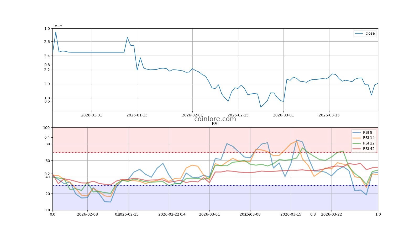 Visio RSI indicator